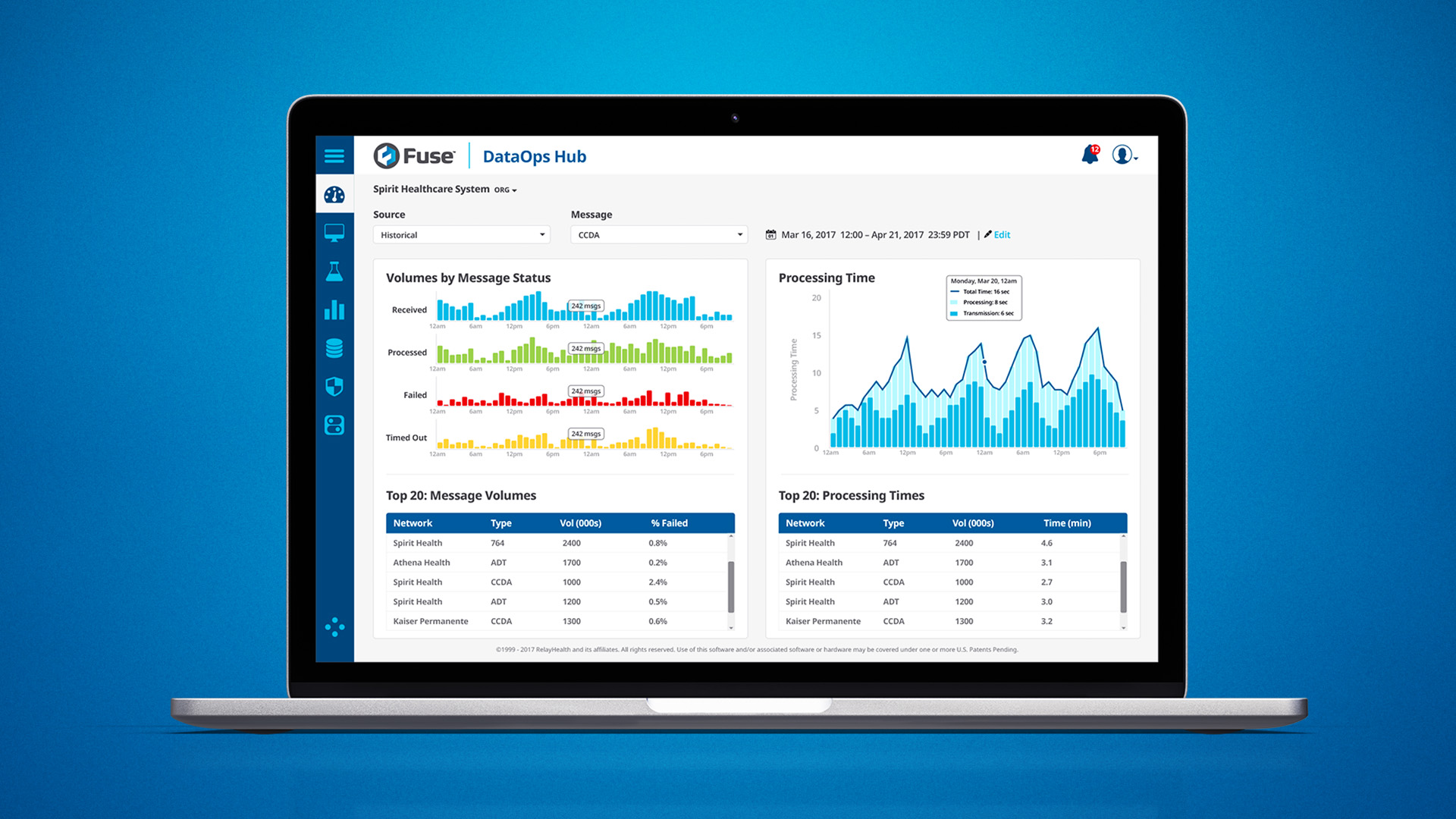 Fuse Brand System – Portfolio of Chip Taylor